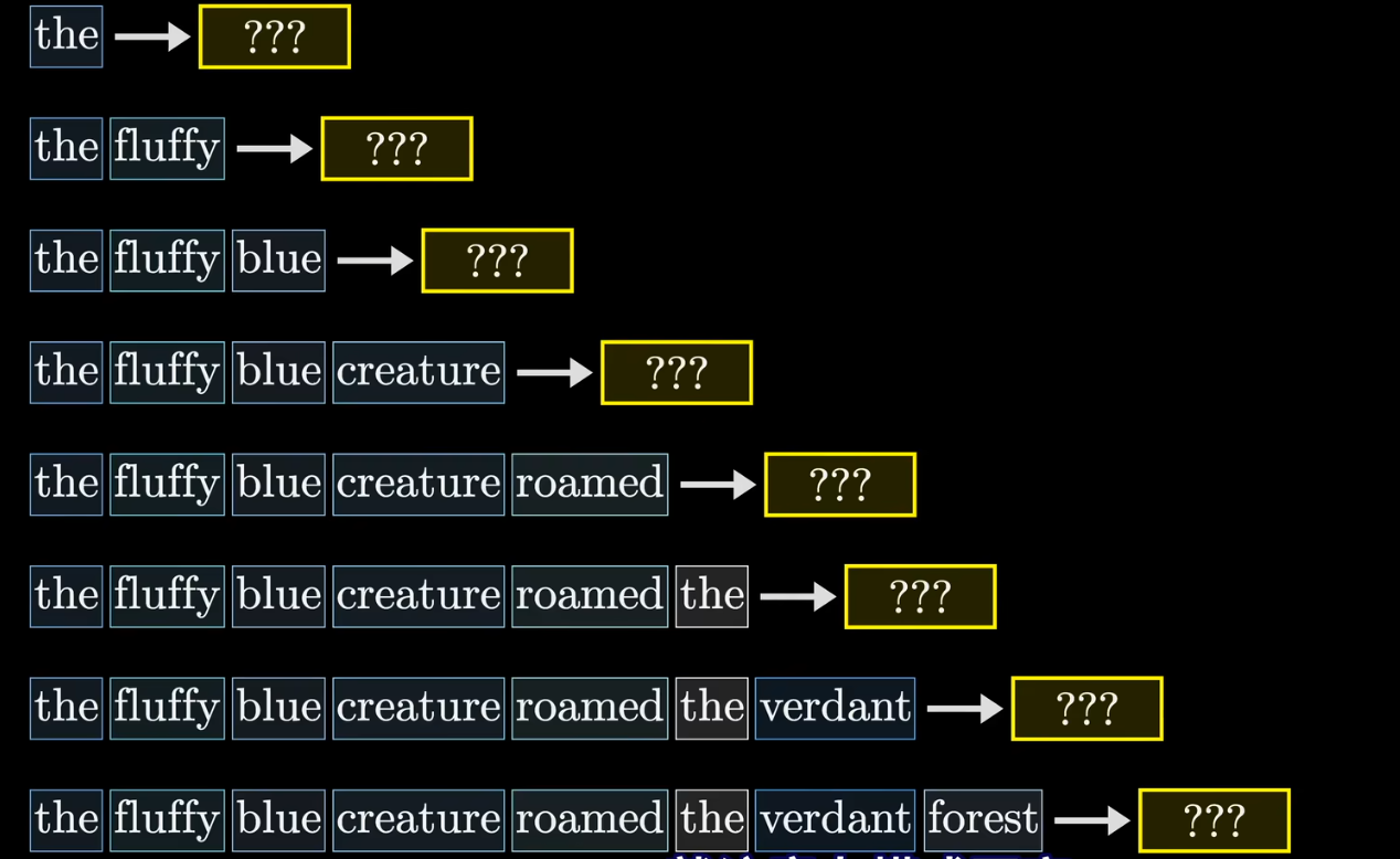3Blue1Brown《直观解释Transformer》 - 47Saikyo